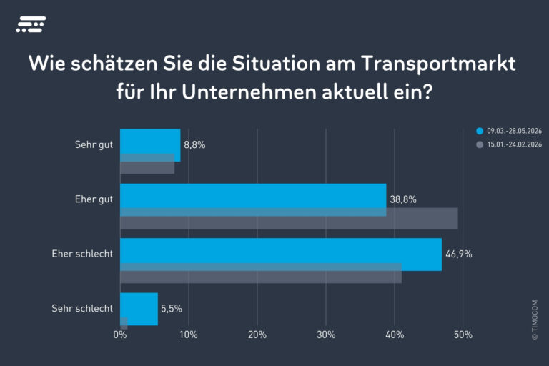 TIMOCOM: Stimmung im Transportmarkt kippt ins Negative - Wochenzeitung ...